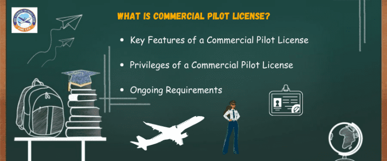 What is Commercial Pilot License? - AME CEE Exam 2024 India